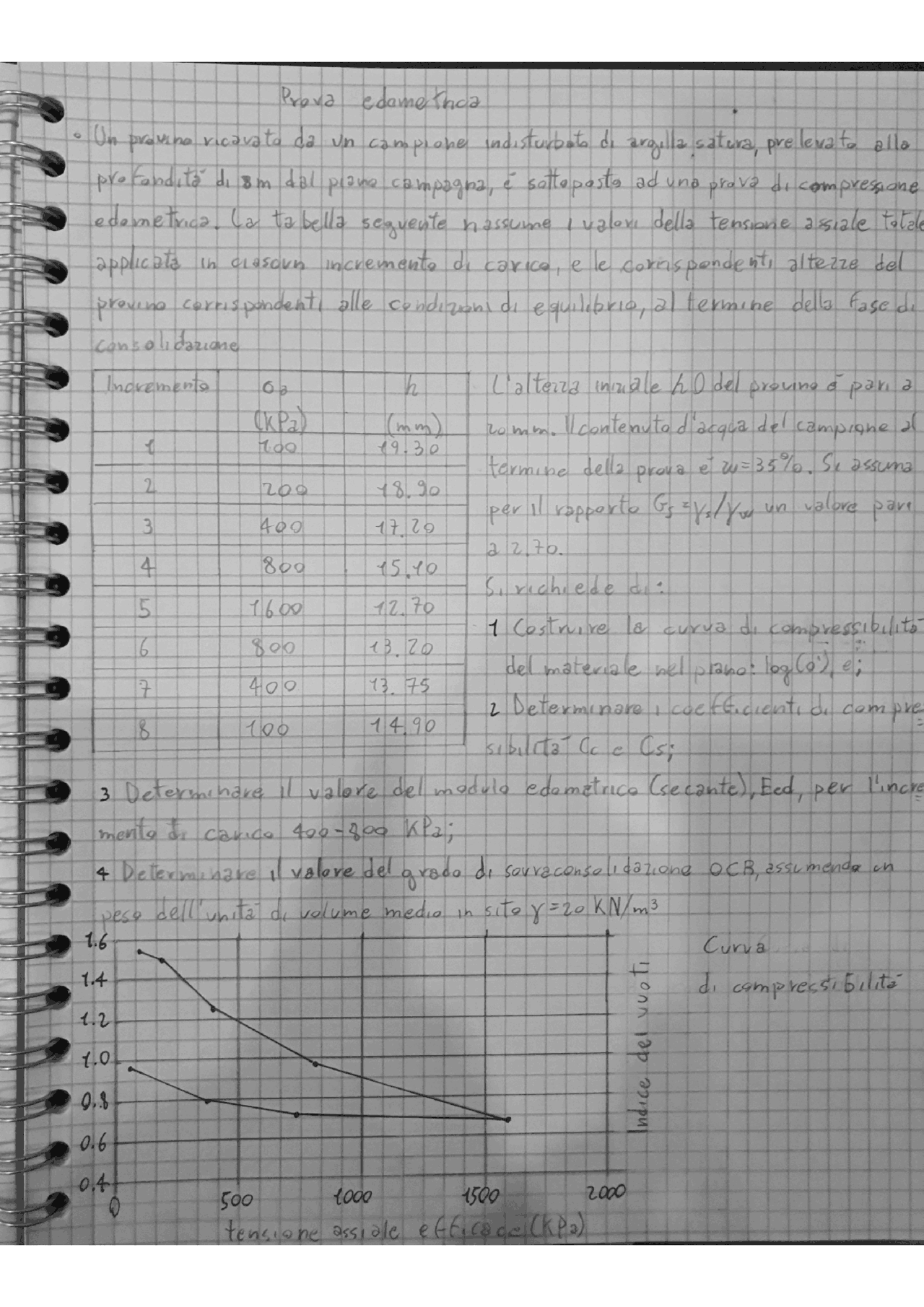 Appunti Di Edometrica Docsity