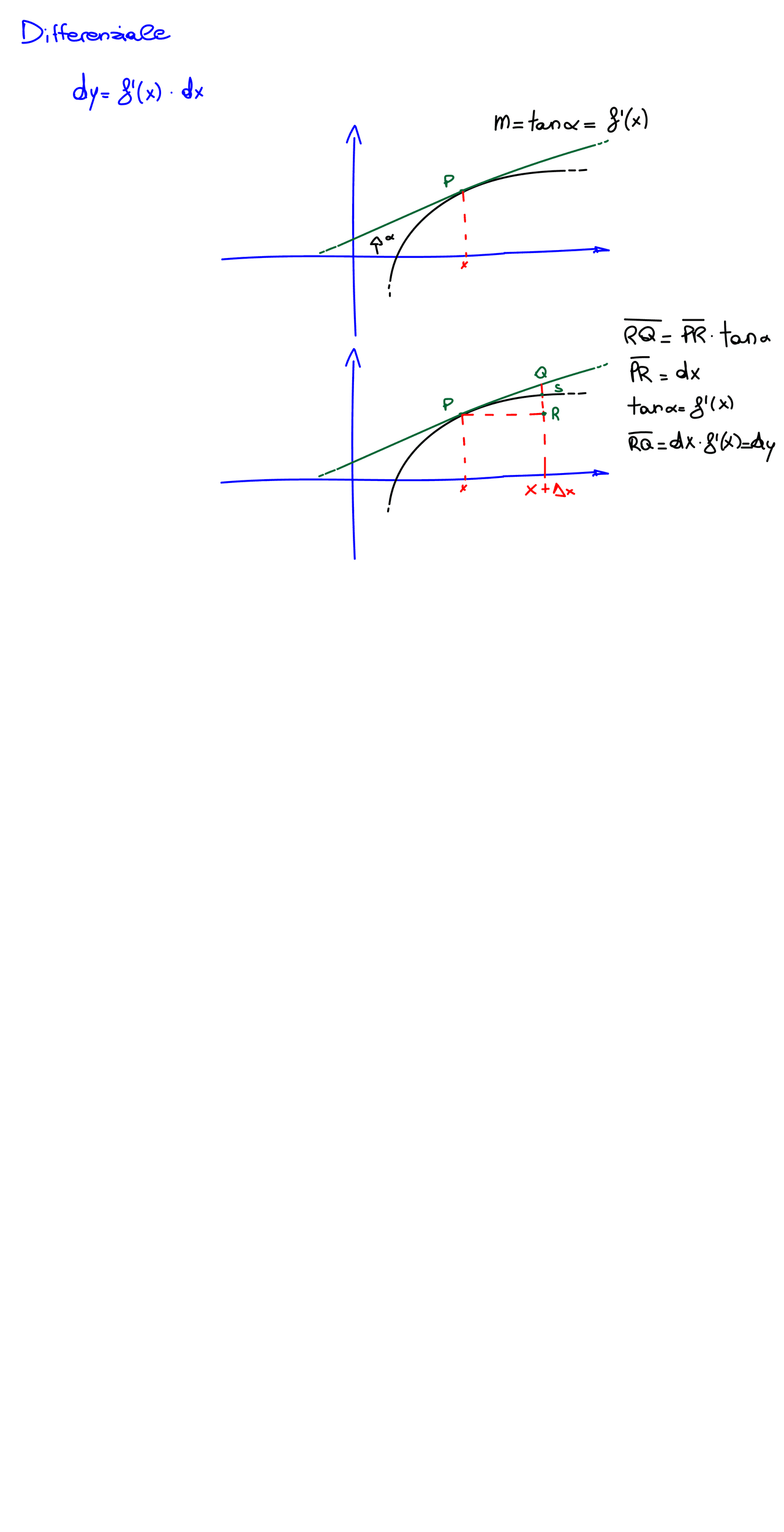 Integrali e derivate di matematica - Docsity