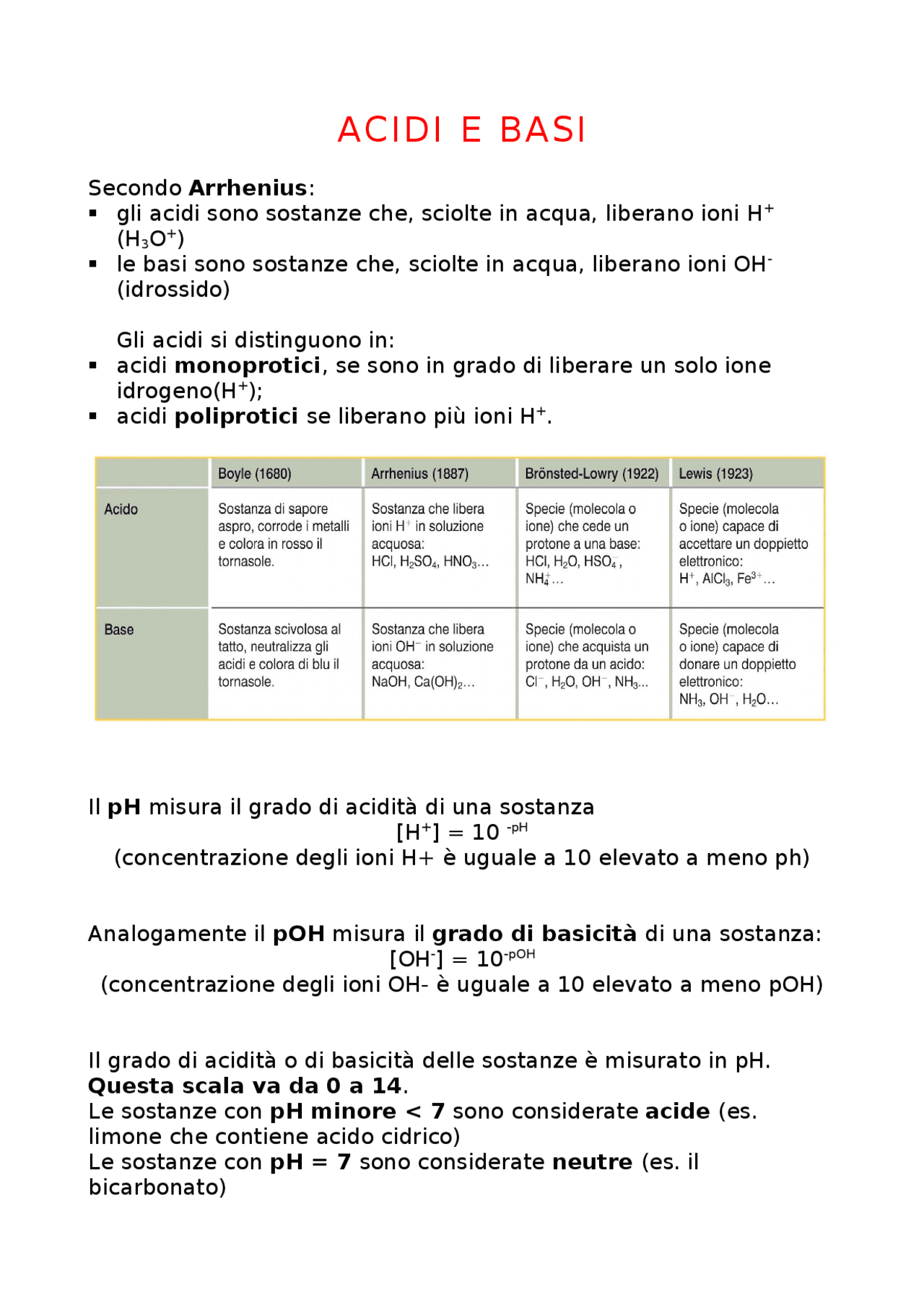Acidi, basi e soluzioni - Docsity