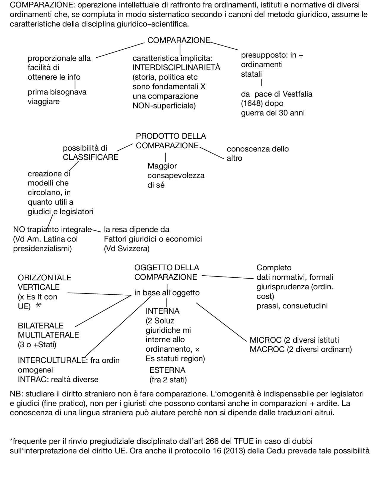 Schemi Diritto Pubblico Comparato Docsity