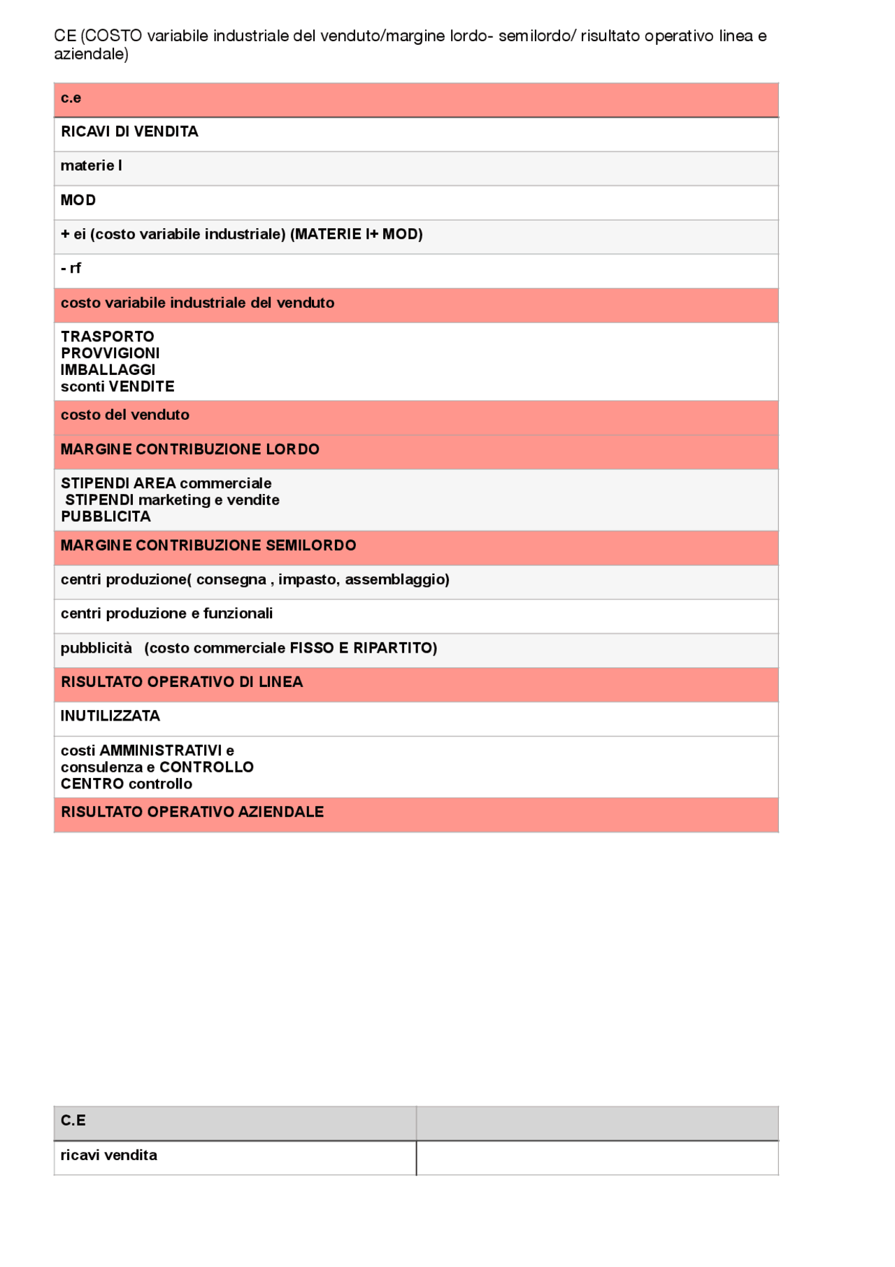 Esame Programmazione E Controllo Docsity