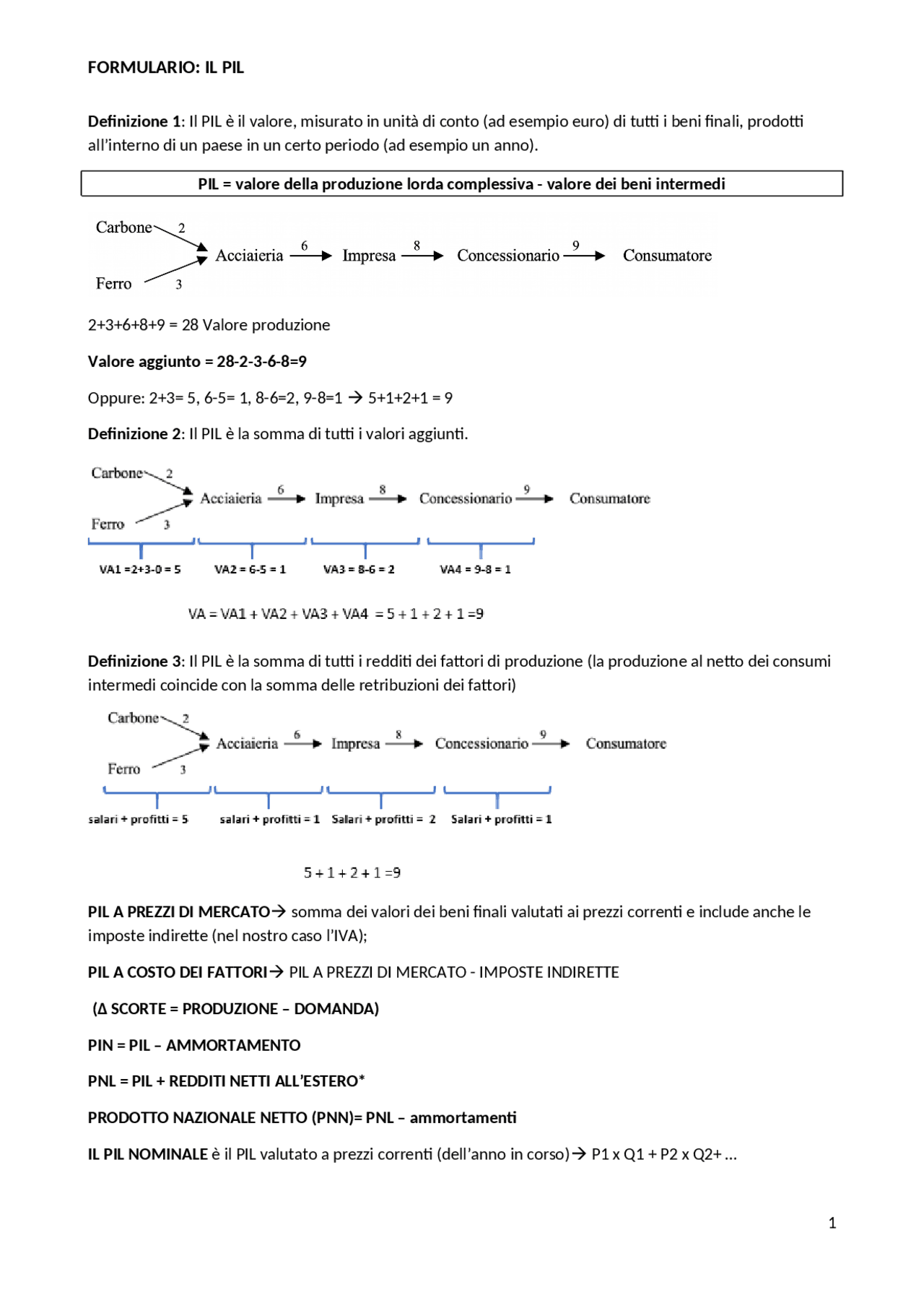 Formulario Macroeconomia Pil Docsity