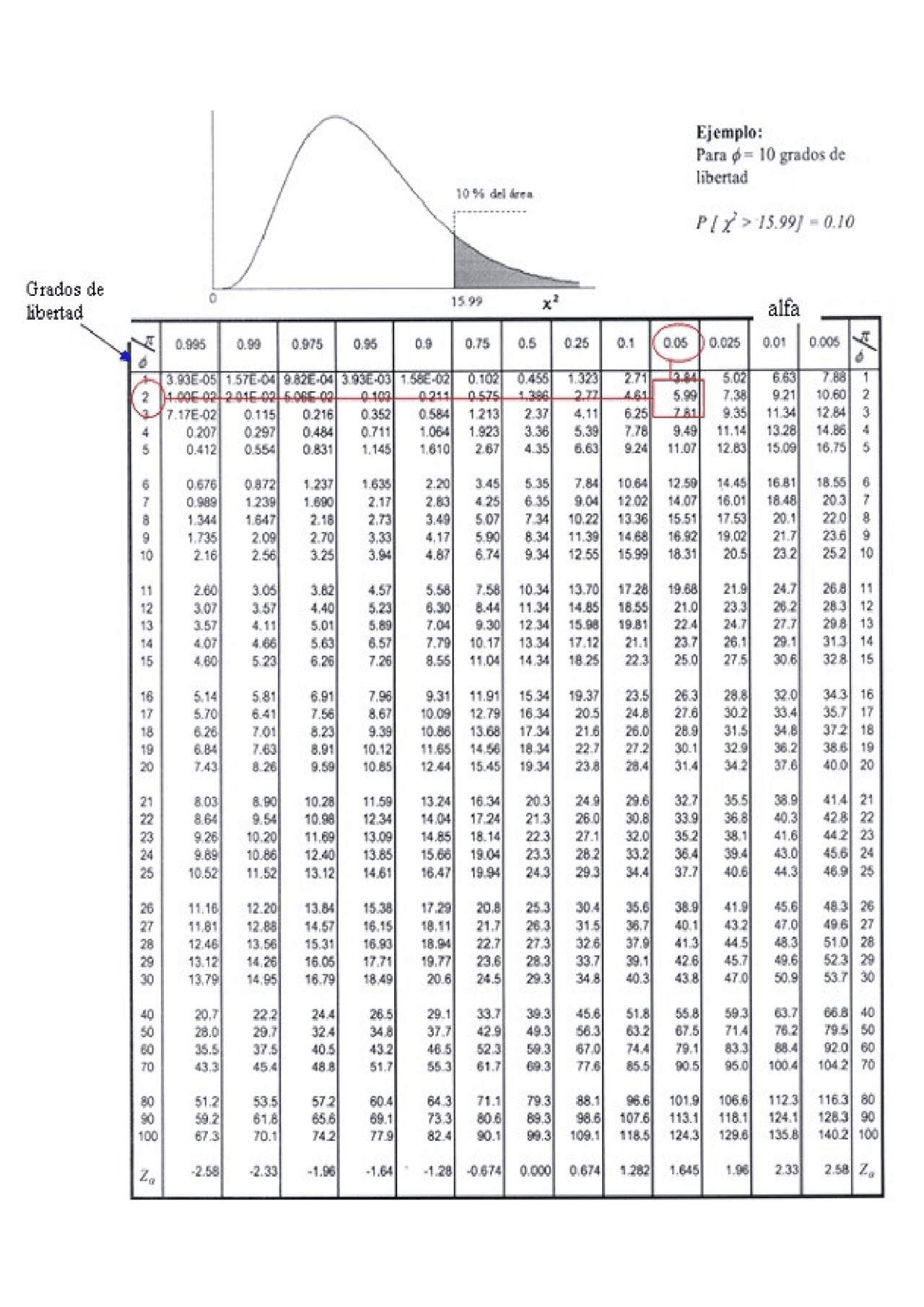 Tablas Distribucion normal - Docsity