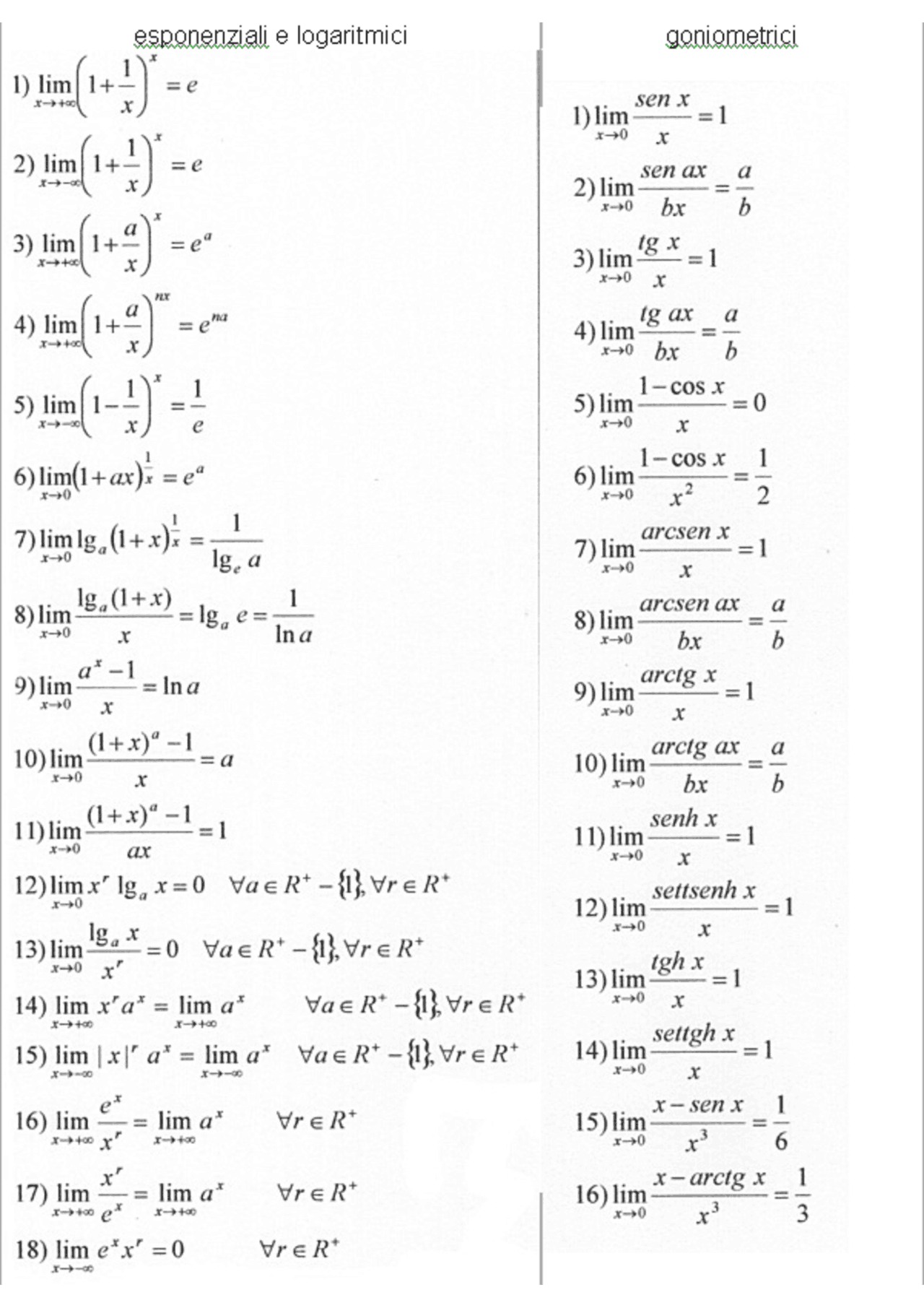 Formulario Analisi 1 Formulari Di Analisi Matematica I Docsity