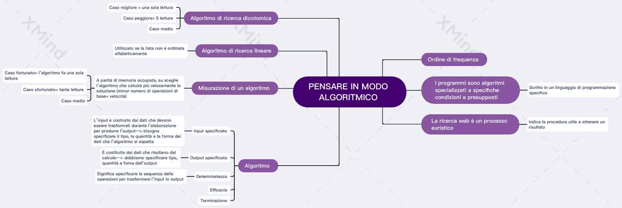 Fluency Utilizzare Linformatica Mappe Concetti Docsity