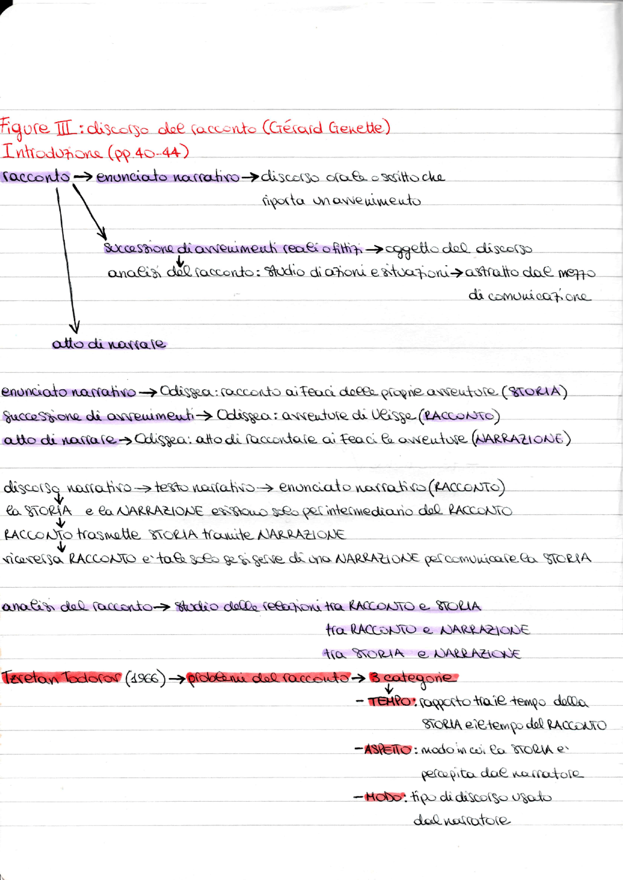 Schemi Sul Libro Figure 3 Di G Genette Appunti Di Letteratura
