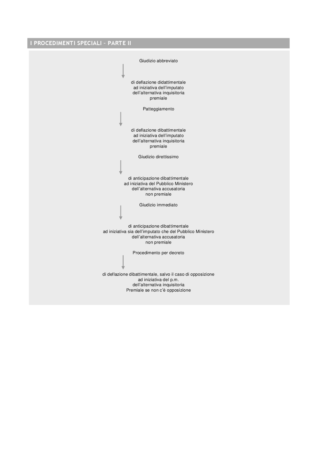 I Procedimenti Speciali Schema Ii Docsity