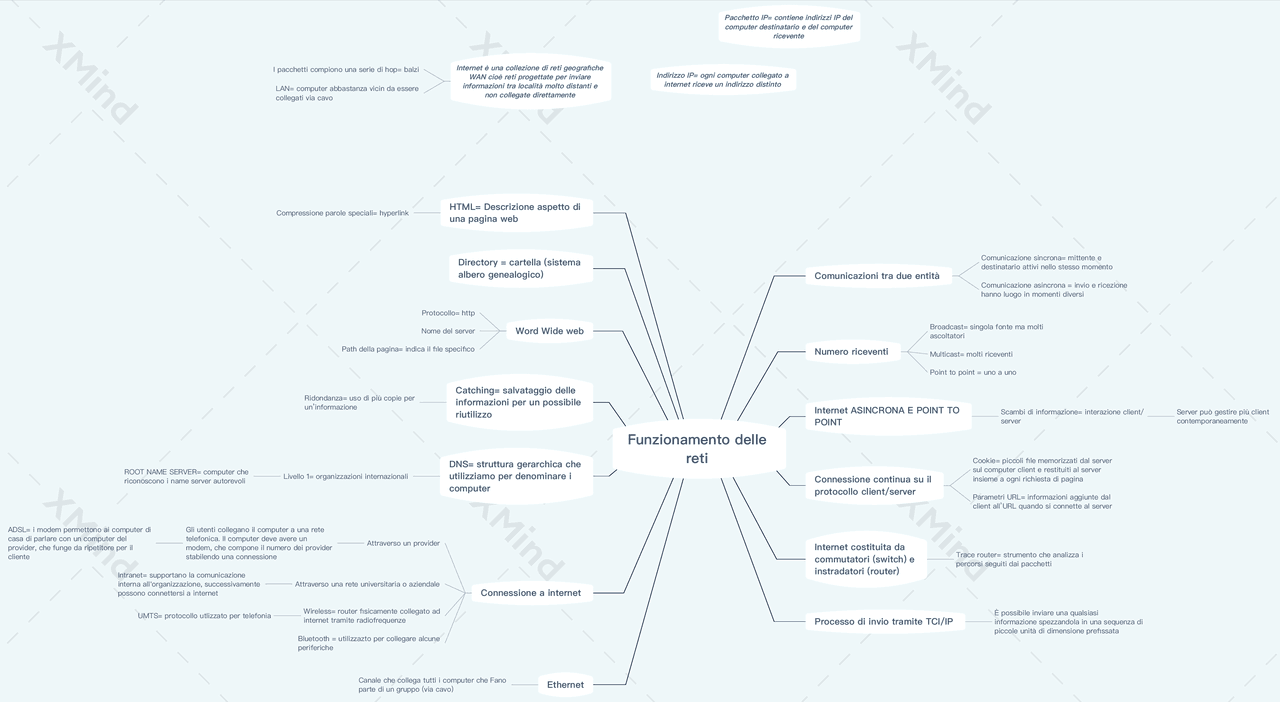 Cap 2 Fluency Saper Usare Linformatica Docsity