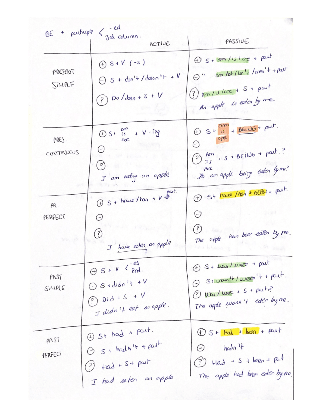 Passive And Active English Docsity