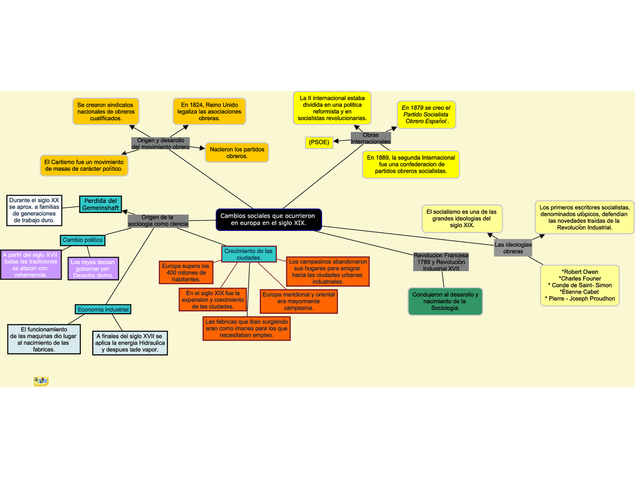 Mapa conceptual para universidad. - Docsity