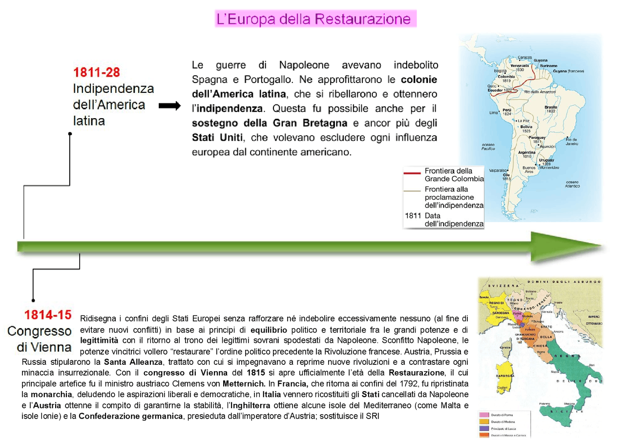 Leuropa Della Restaurazione Post Napoleone Docsity