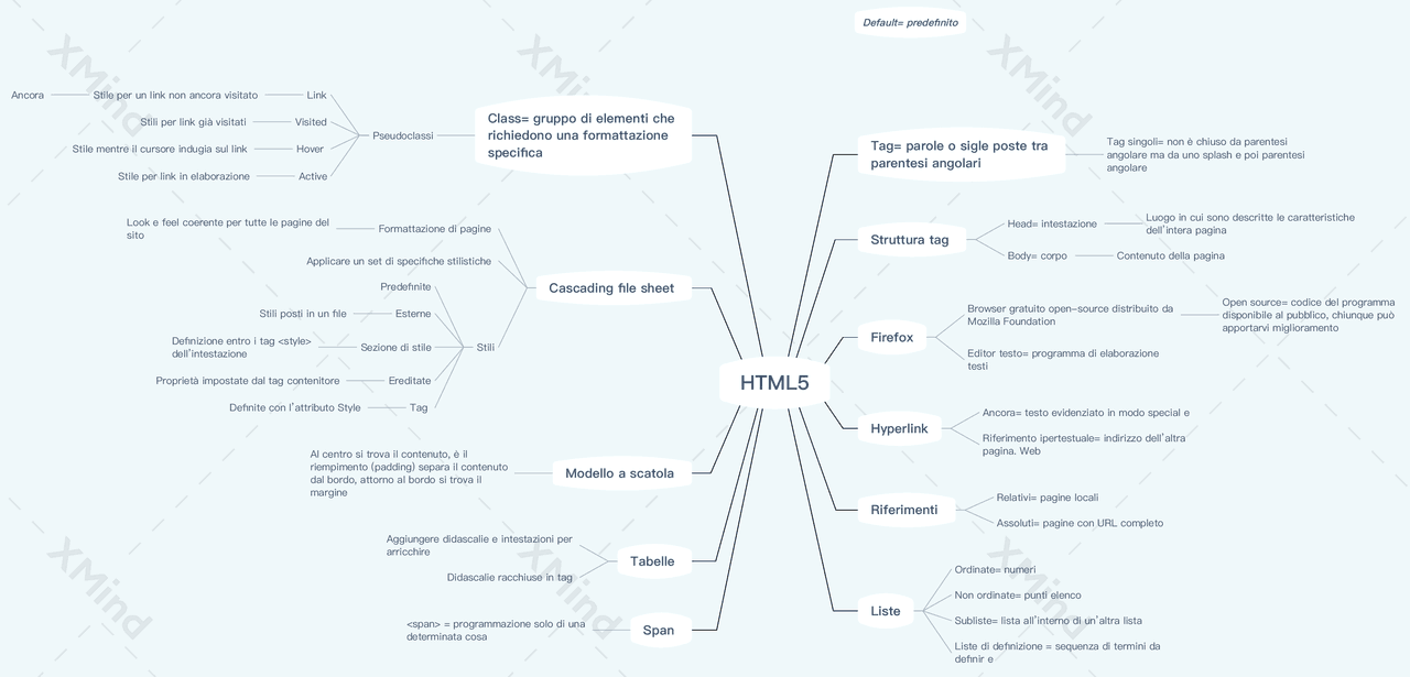 Cap 3 Fluency Saper Usare Linformatica Docsity