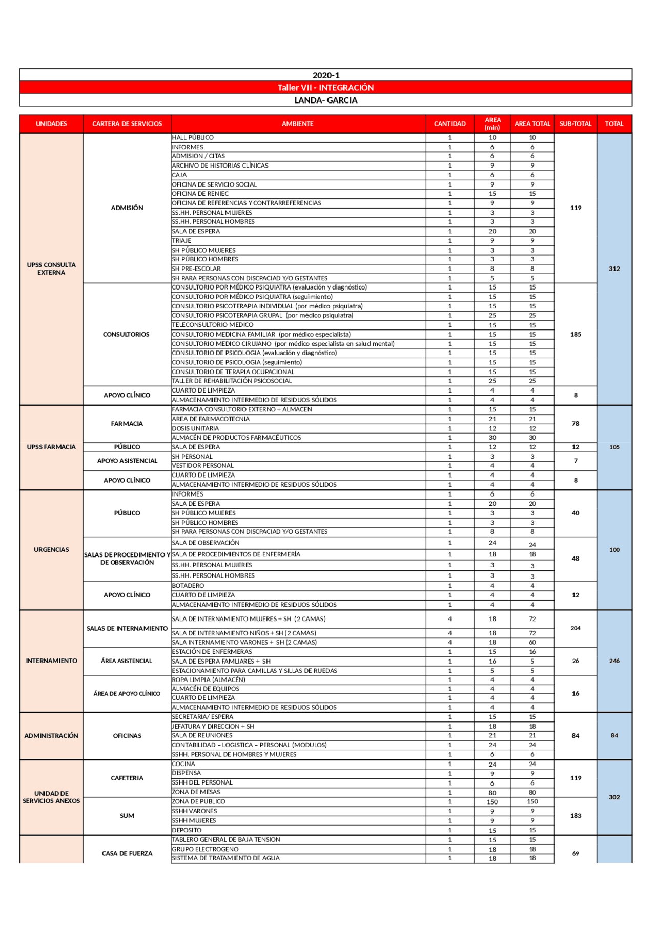 Programa arquitectonico - Docsity