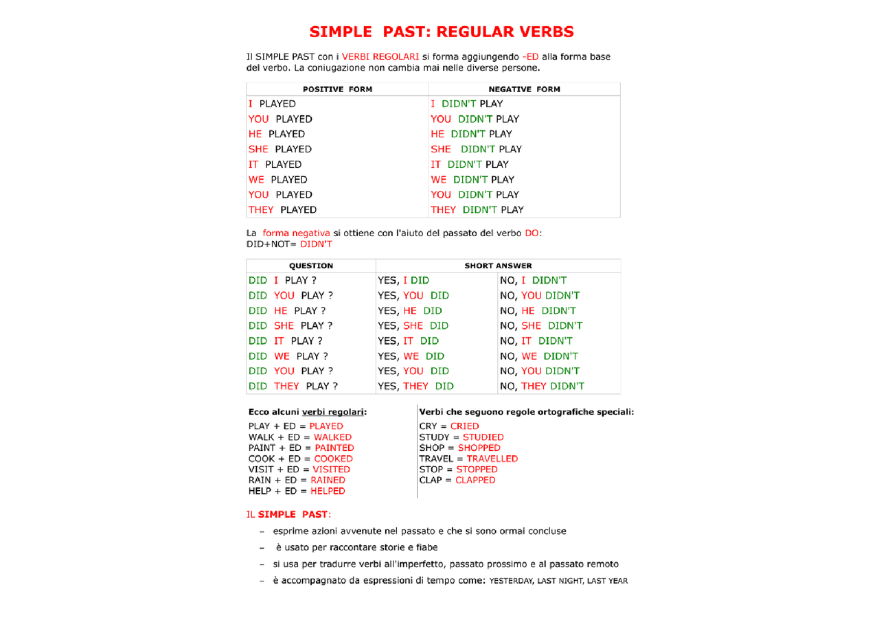 Schema Verbi Grammatica Inglese Docsity