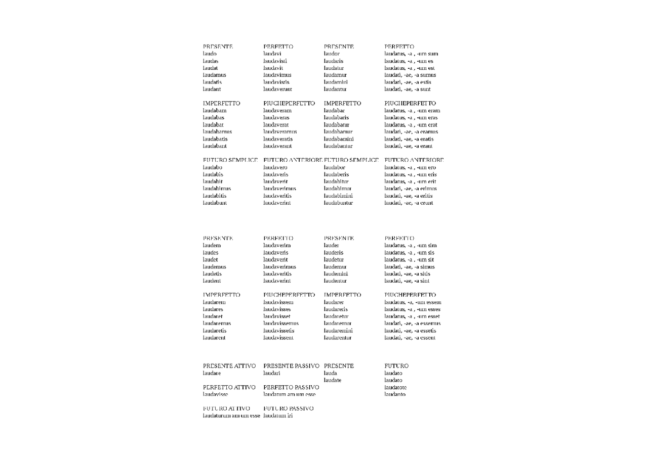 Schema riassuntivo modi verbali, in grammatica latina - Docsity