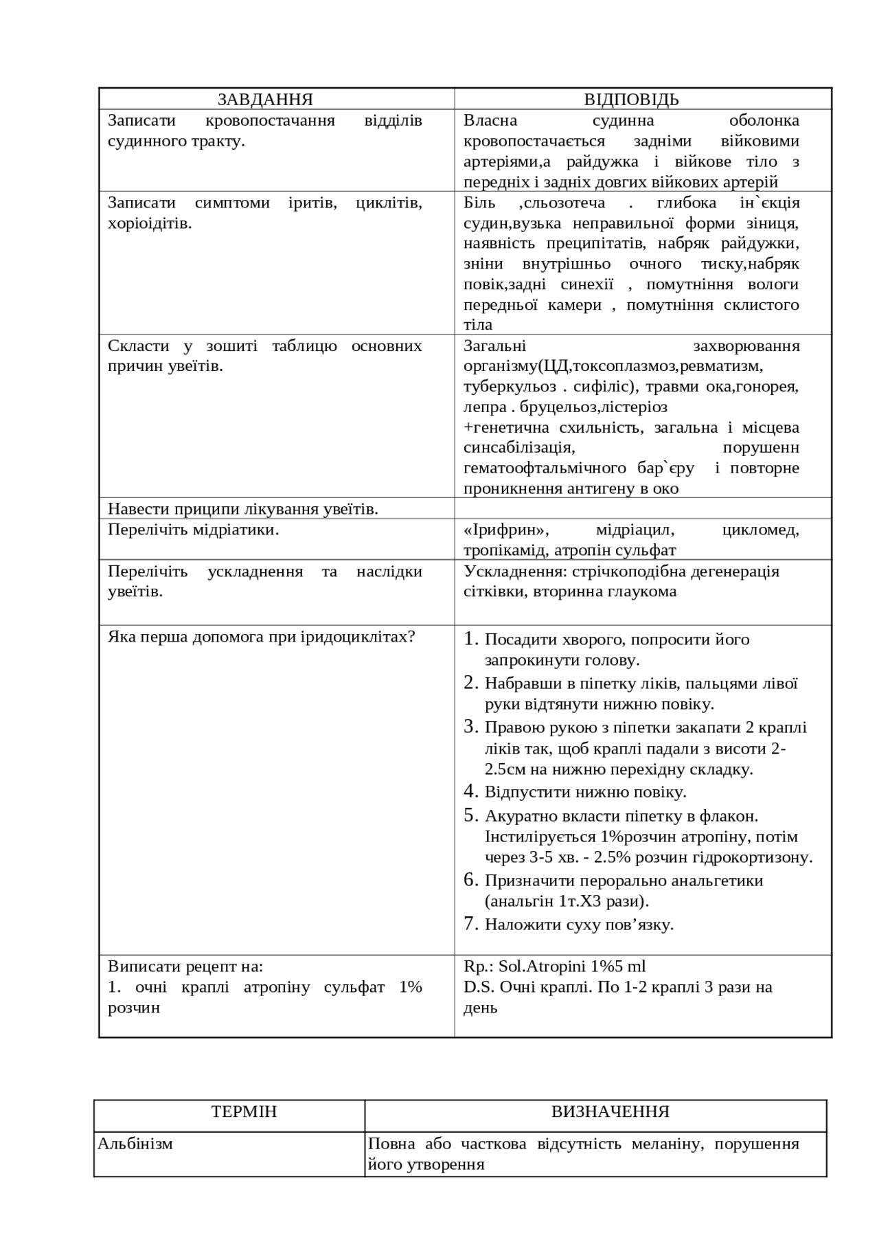 Судинний тракт ока робзошит Docsity
