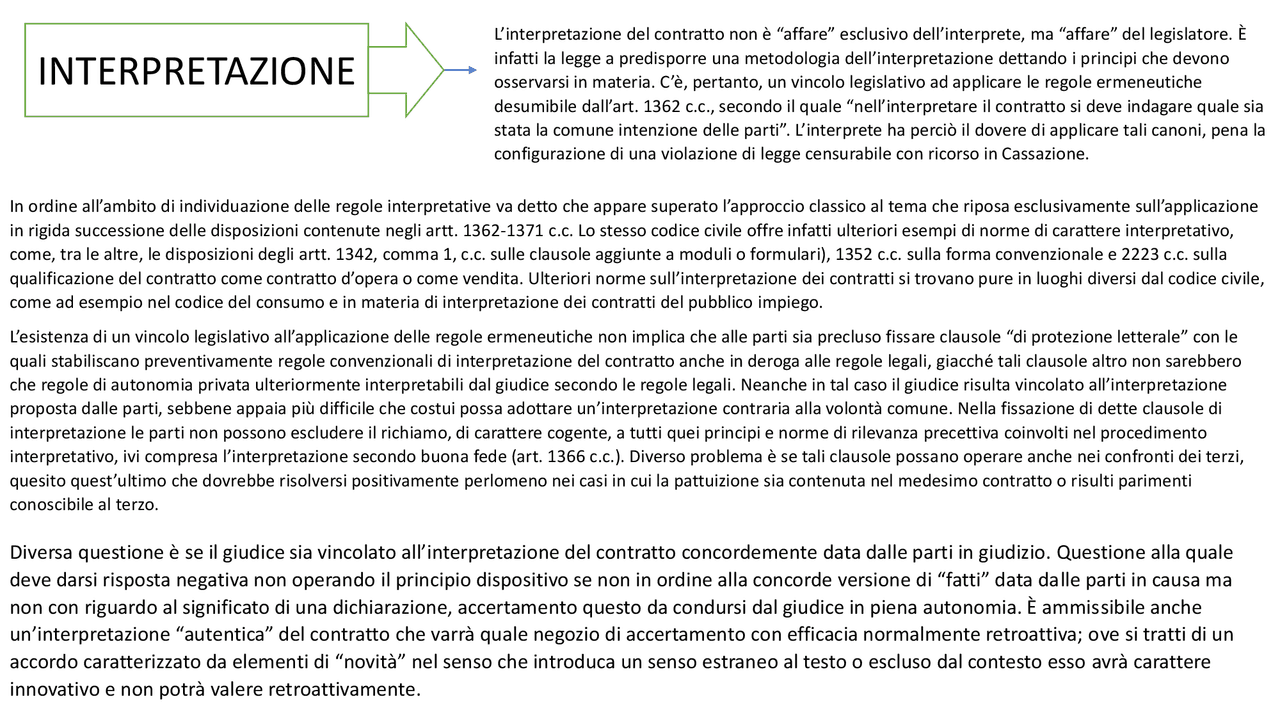 Schemi Diritto Civile Pt3 Docsity