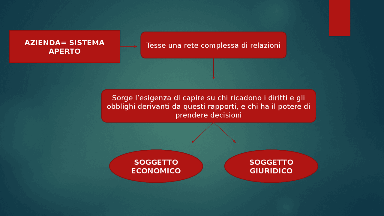 Tipologie Di Imprese Docsity