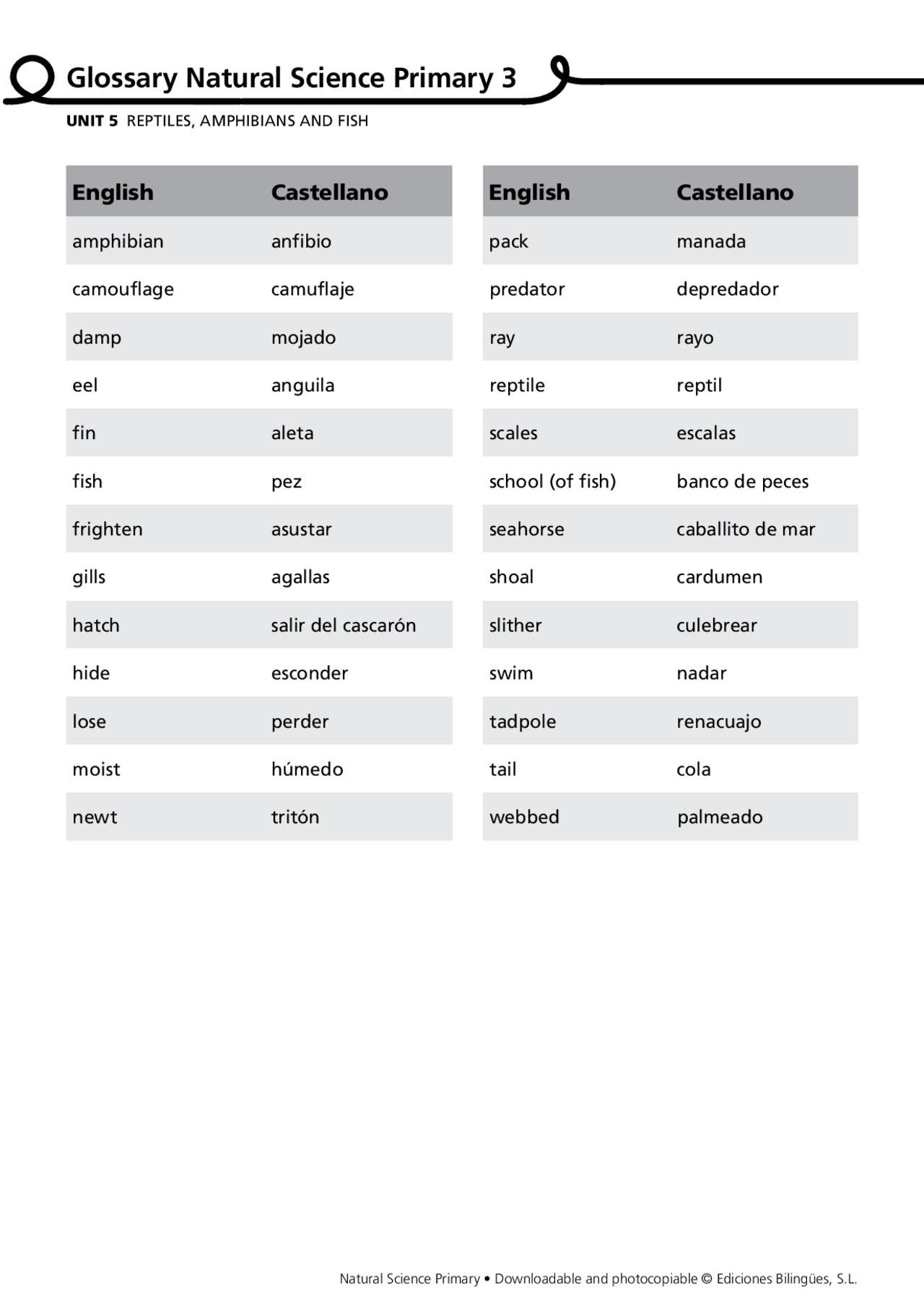 Vocabulatio science 3 primaria savia - Docsity