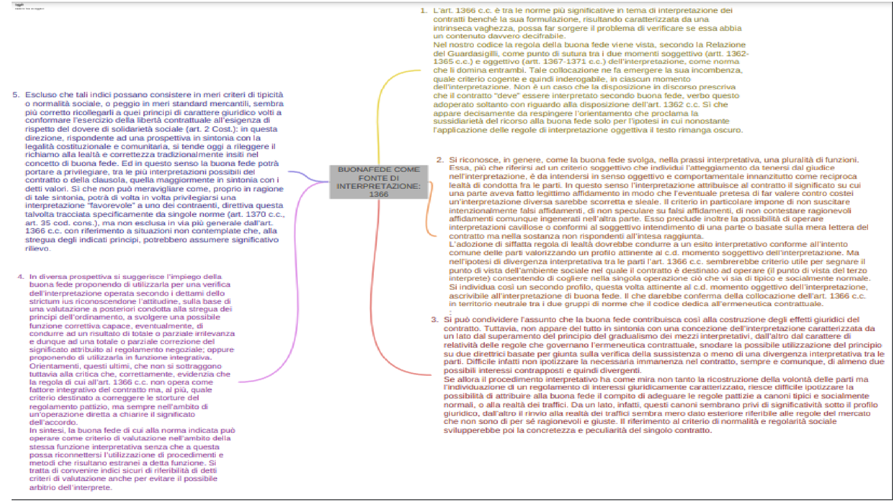 Schemi Diritto Civile Pt2 Docsity