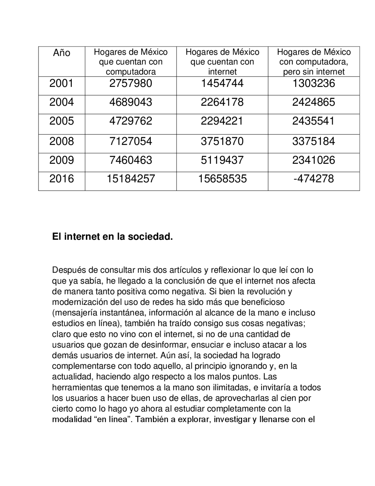 Modulo 1 Actividad Integradora 2 Ejercicios De Tecnologías De La