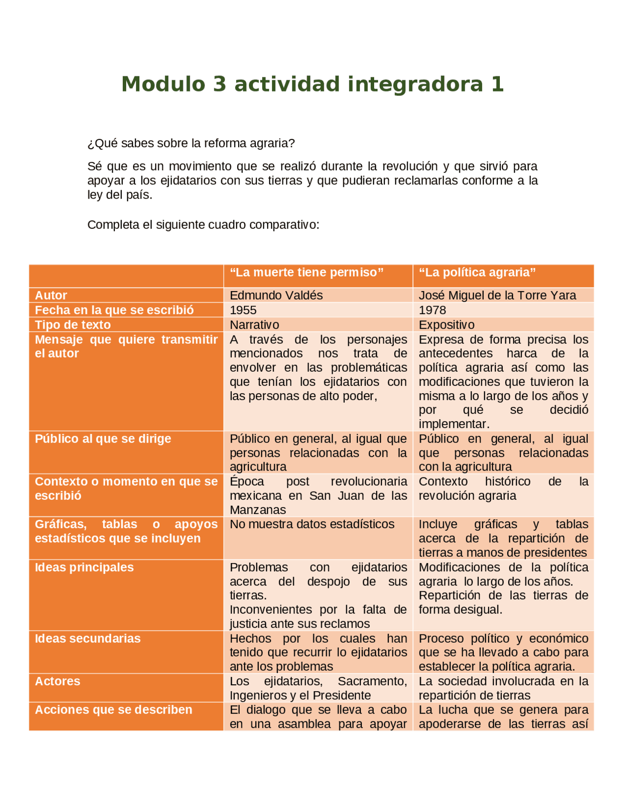 Modulo 3 Actividad Integradora 1 Apuntes De Historia Docsity