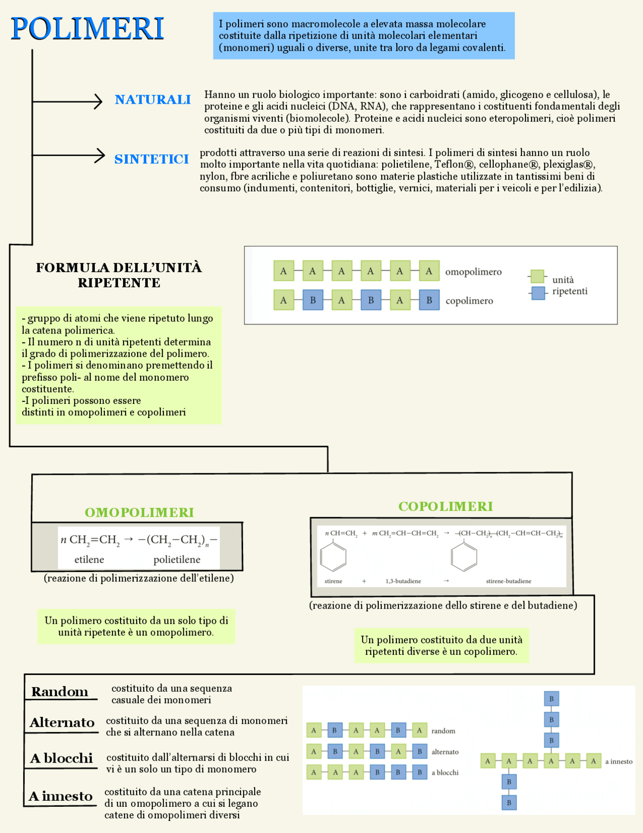 I POLIMERI - chimica organica - Docsity