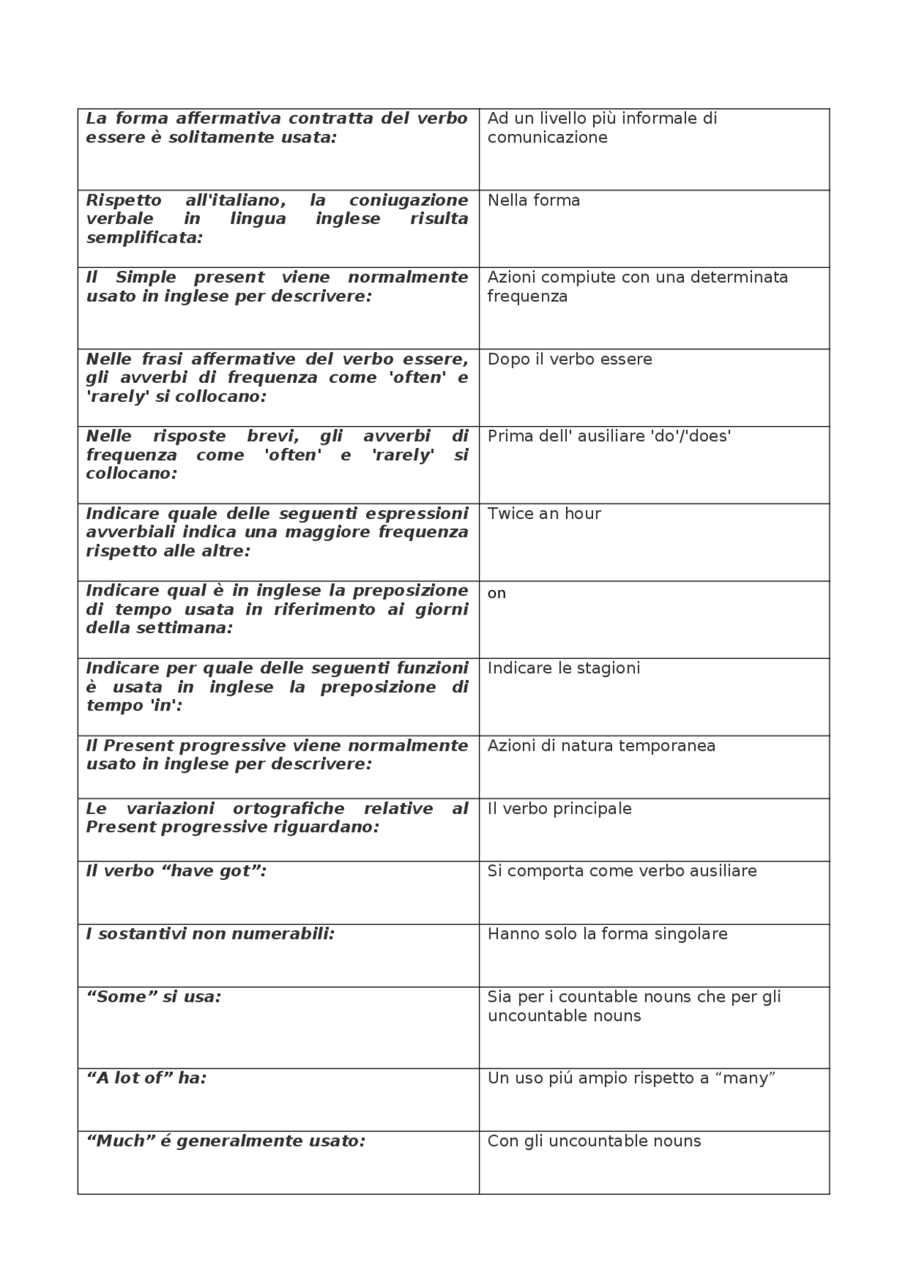 TEST PROVA D ESAME INGLESE | Examens de Langue Anglaise | Docsity