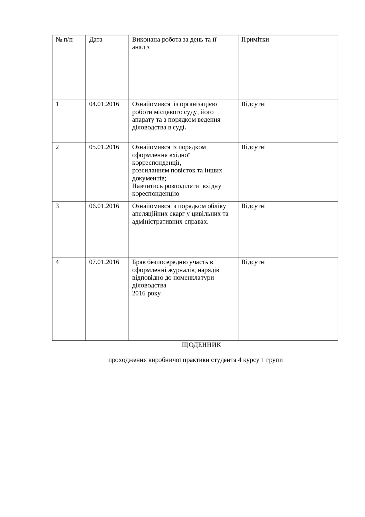 Щоденник з практики зразок Рефераты Правоведение Docsity
