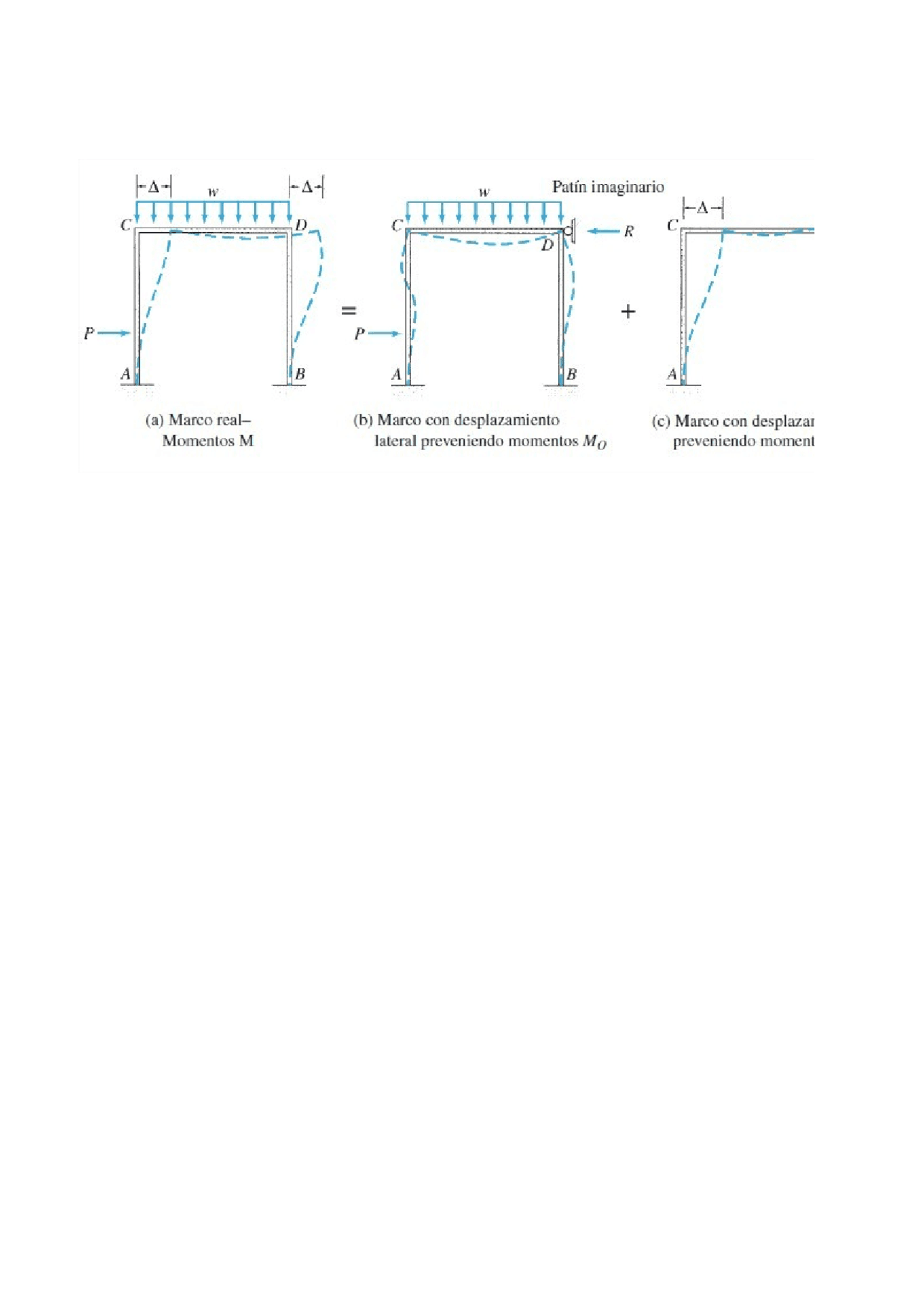 MÉTODO DE HARDY CROOS - EXCEL | Exercises of Structural Analysis | Docsity
