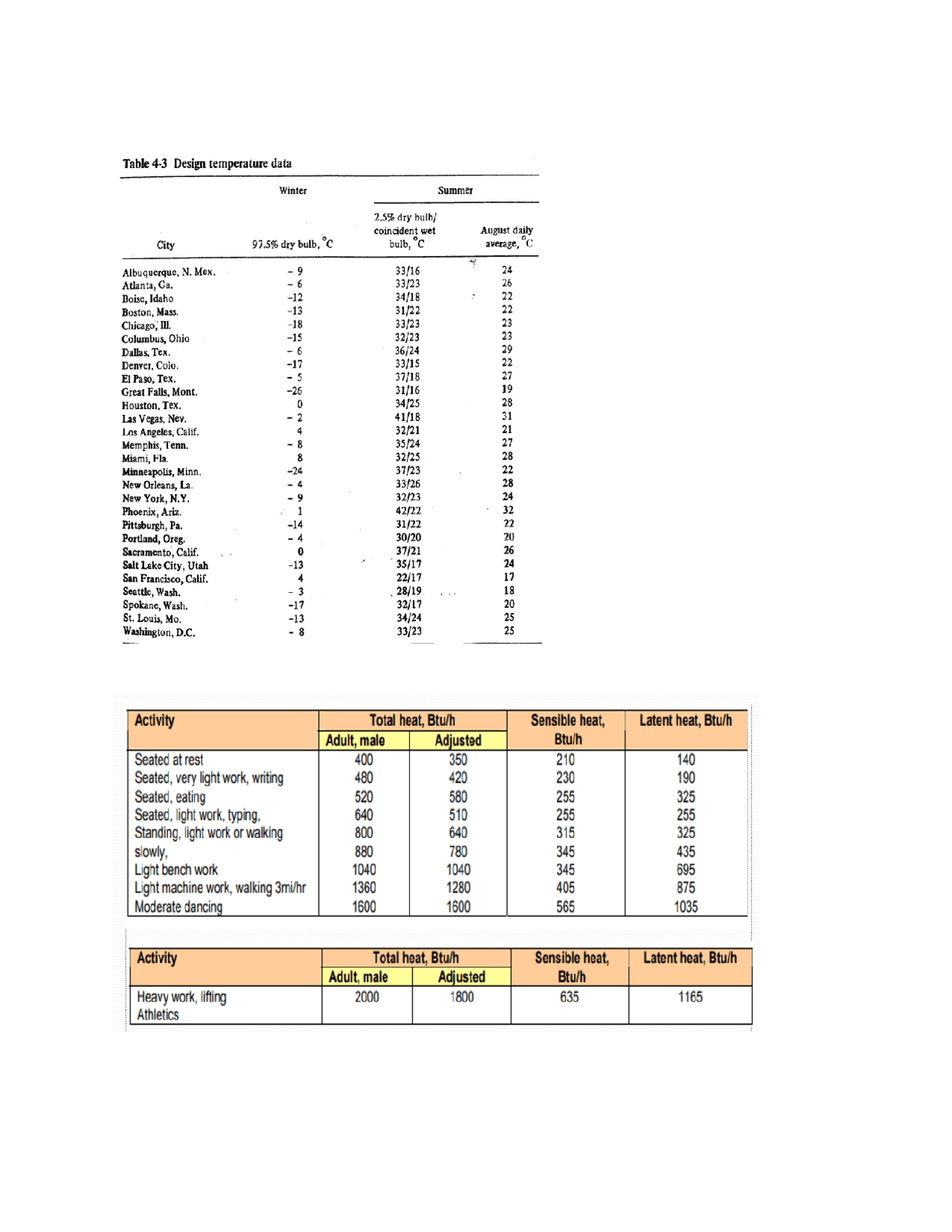 Refrigeration and air conditioning tables for thermal load calculations ...