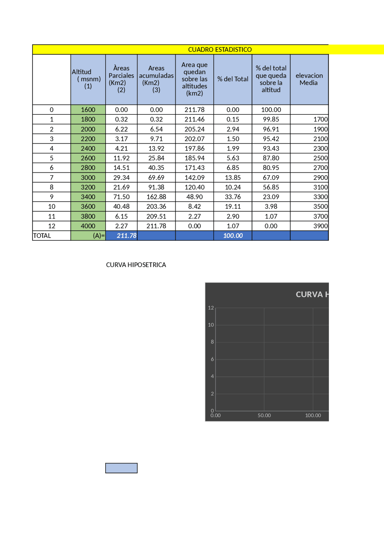 Hidrologia Ejercicio De Practica Docsity