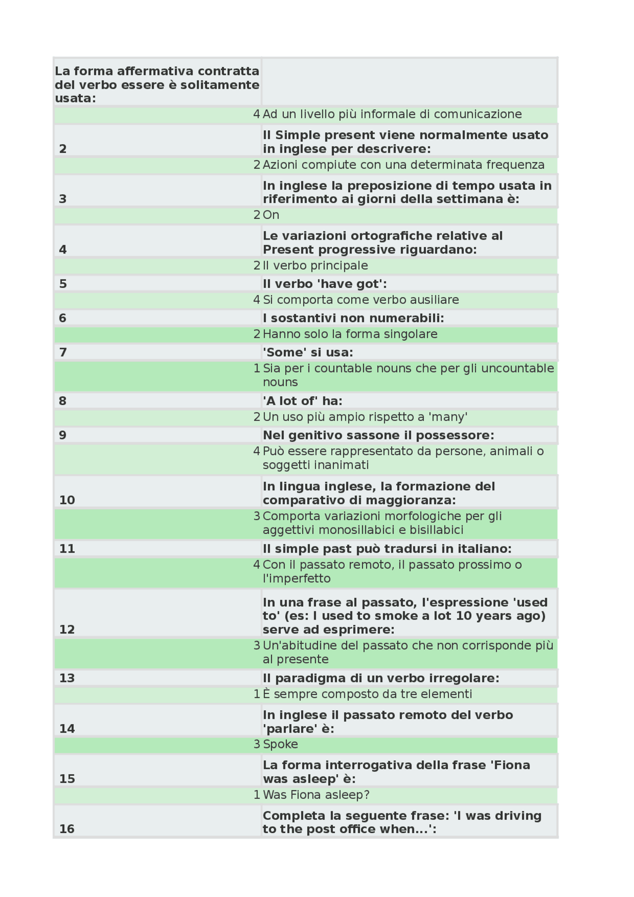 Lingua Inglese Pegaso Docsity