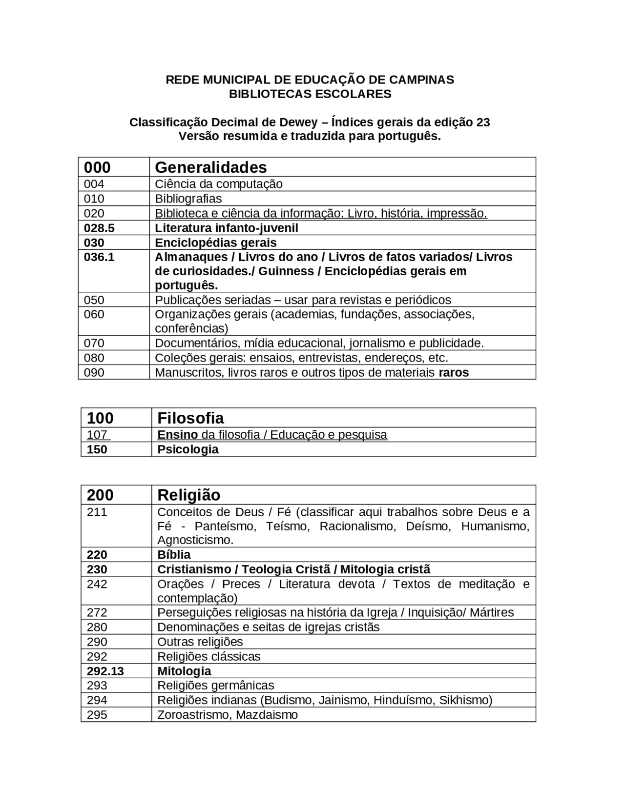 CDD resumida e traduzida - Docsity