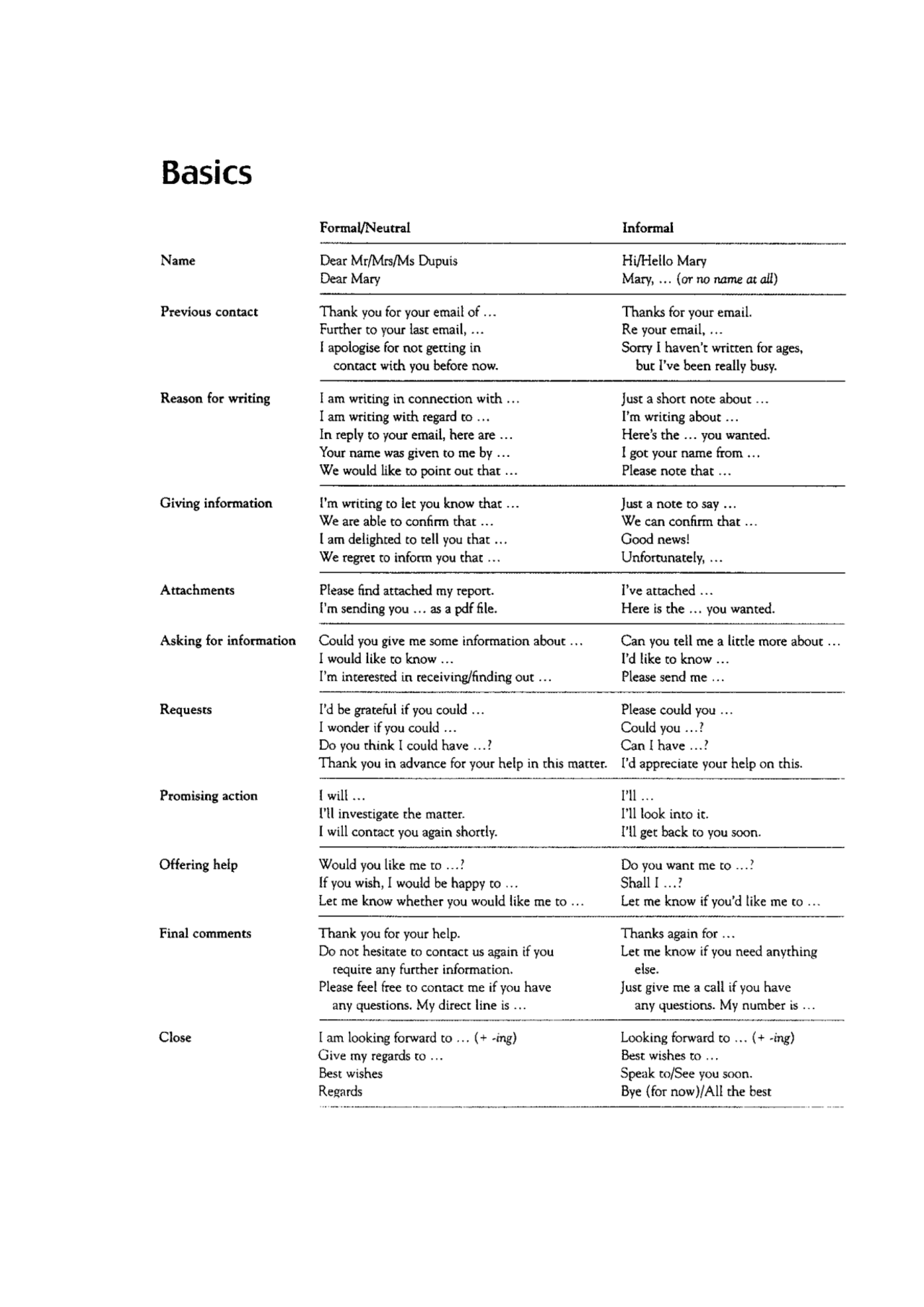 The Language of Email - Docsity