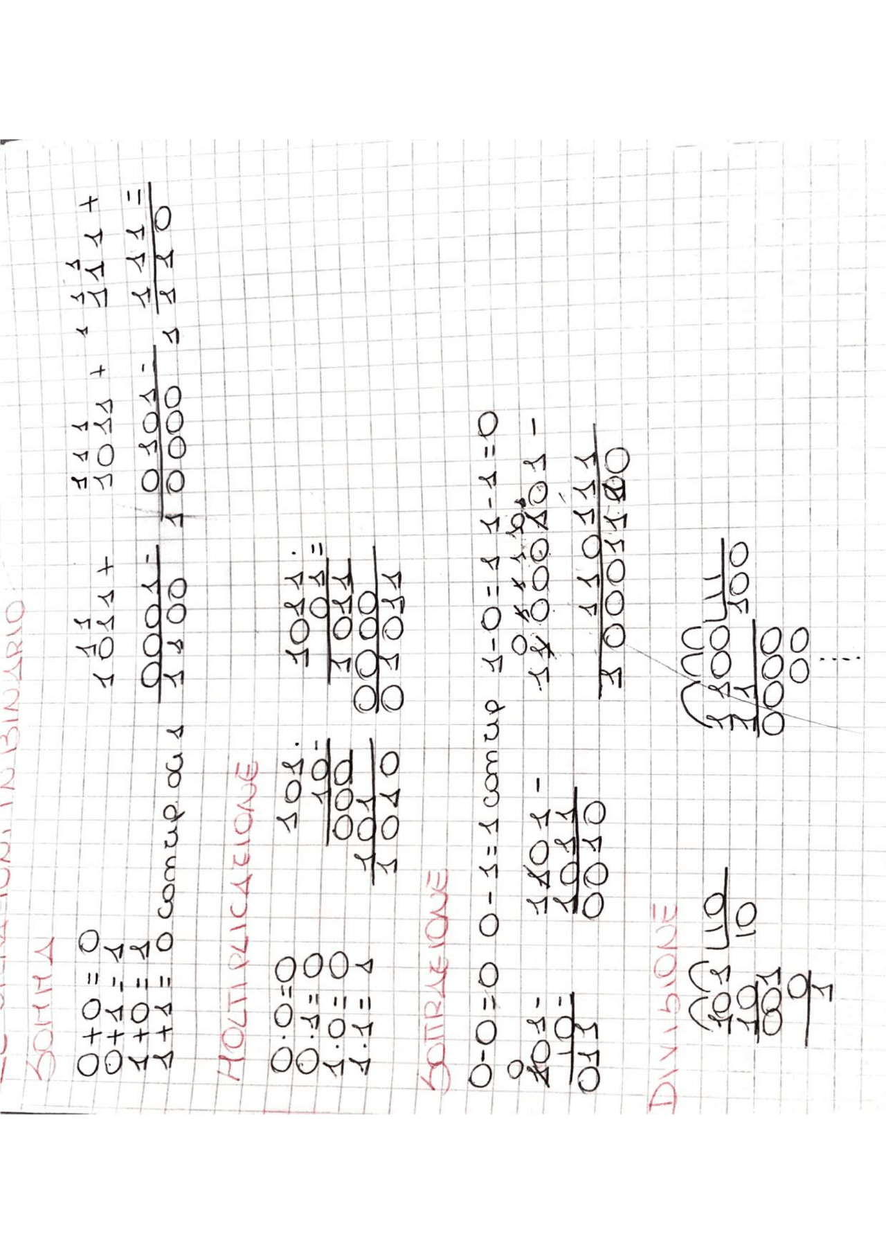 Le operazioni in binario - Docsity