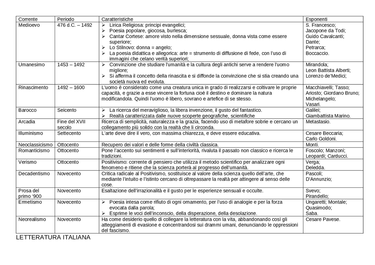Novecento Letteratura Breve Riassunto Docsity