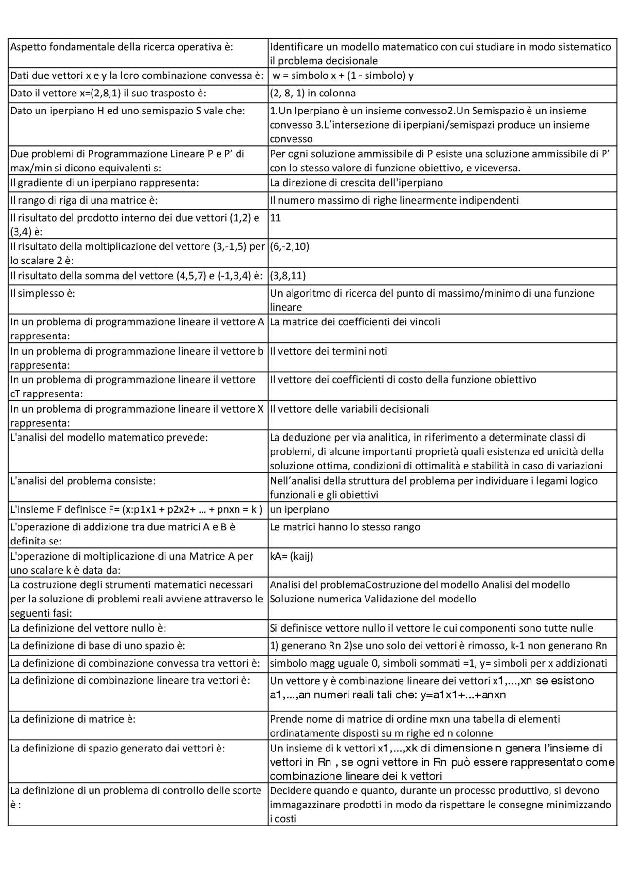 Domande Ricerca Operativa Docsity