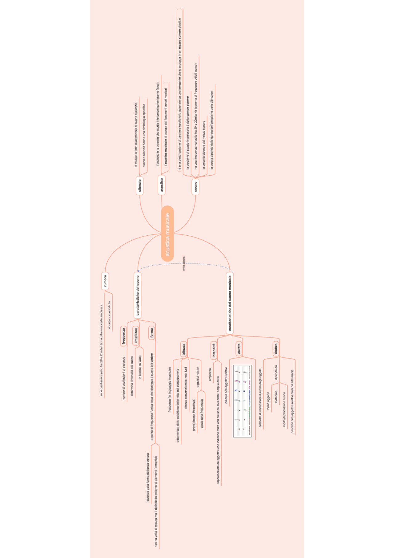 Mappe Metodologia Delleducazione Musicale Docsity