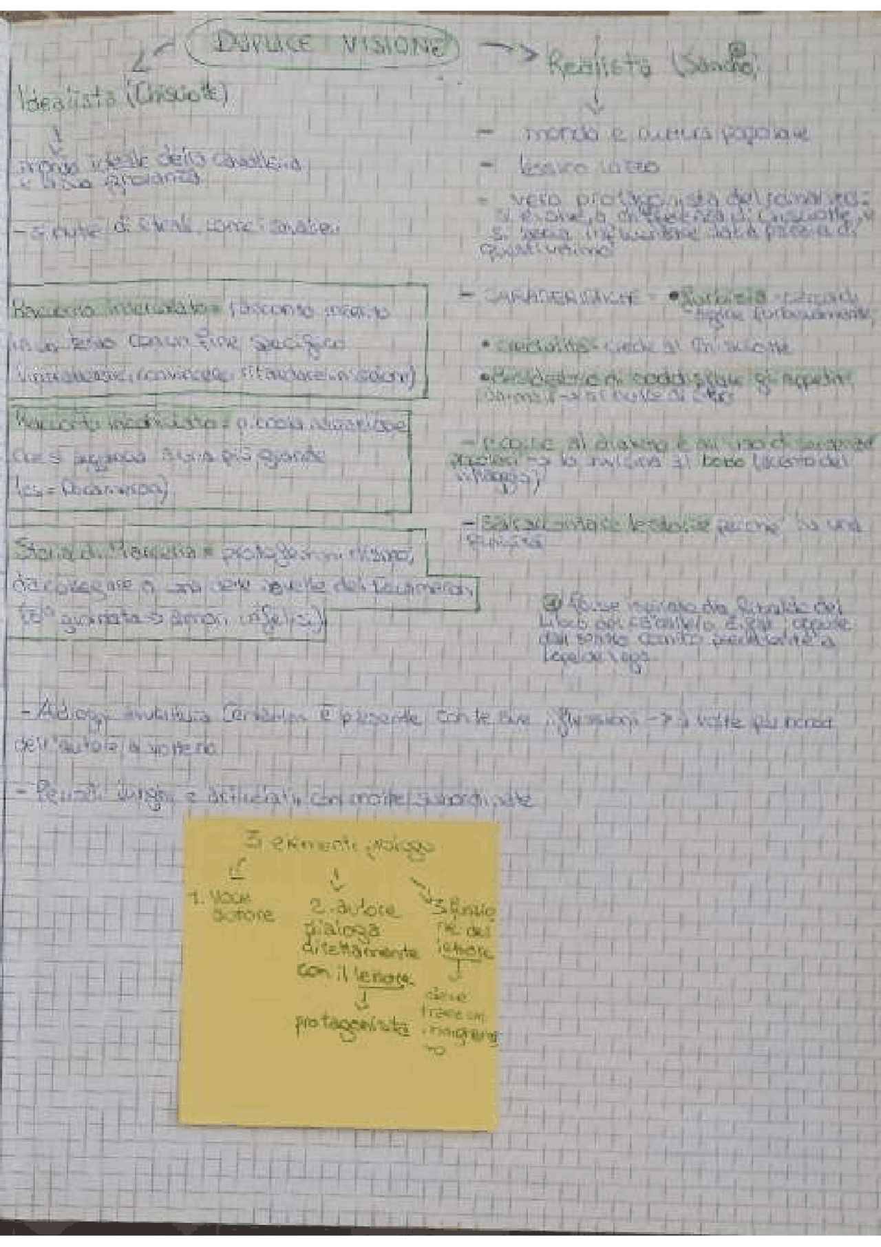 Schema Don Chisciotte Schemi E Mappe Concettuali Di Letteratura