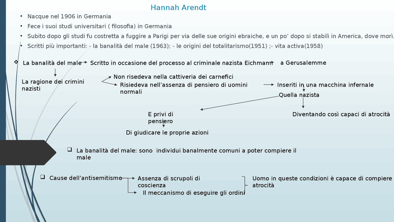 Hannah Arendt Riassunto Schema Docsity