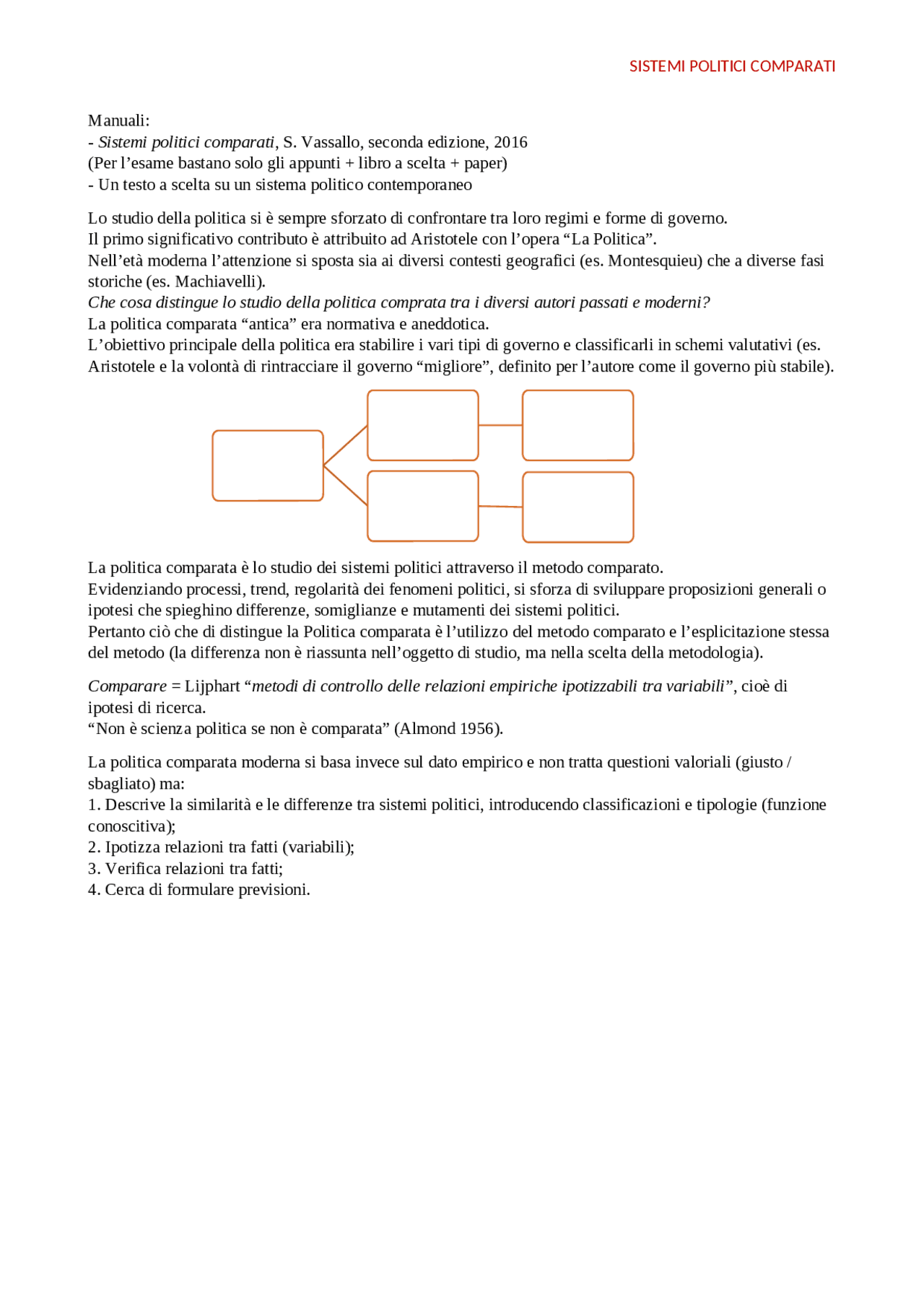 Appunti Sistemi Politici Comparati Prof Mazzoleni Docsity