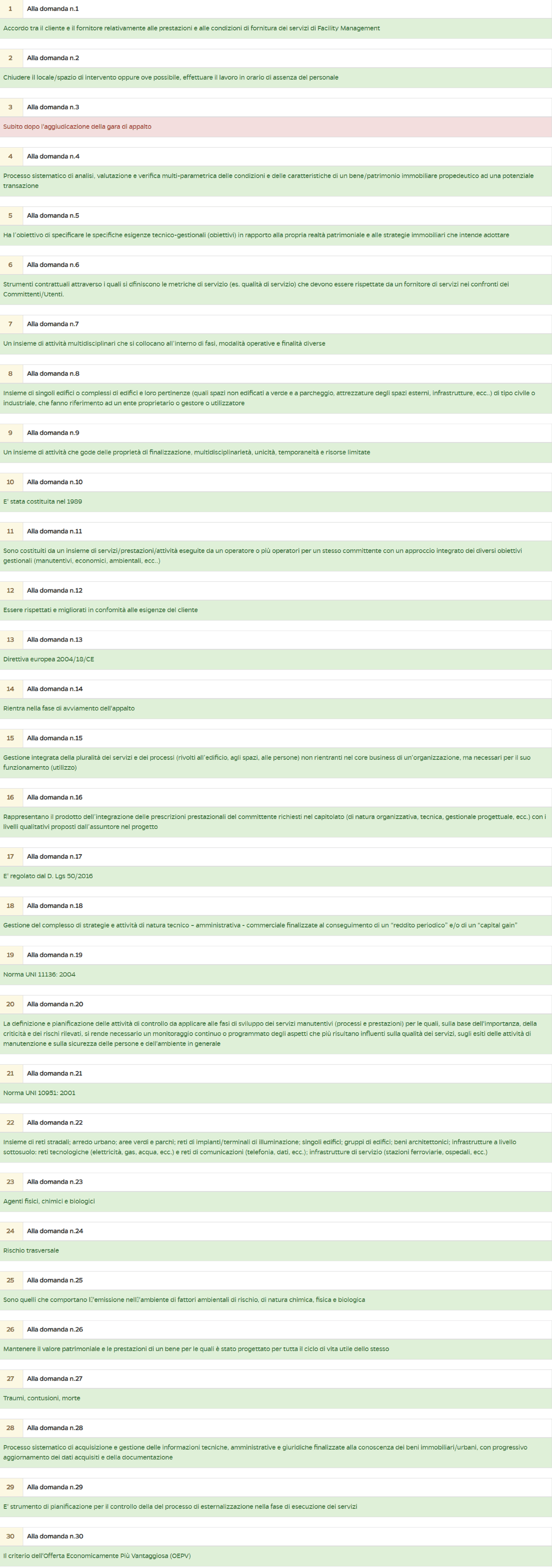 Esame 2930 Facility Management And Sicurezza Docsity