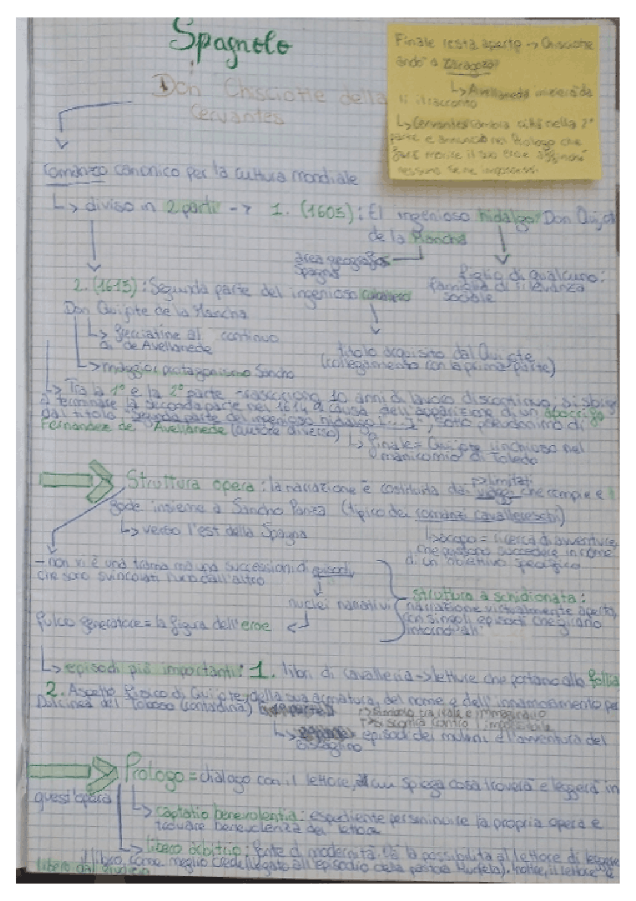 Schema Don Chisciotte Docsity