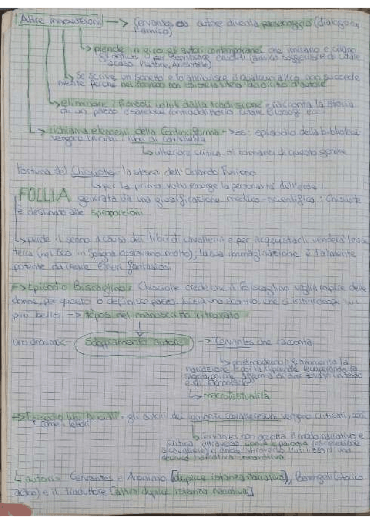 Schema Don Chisciotte Docsity