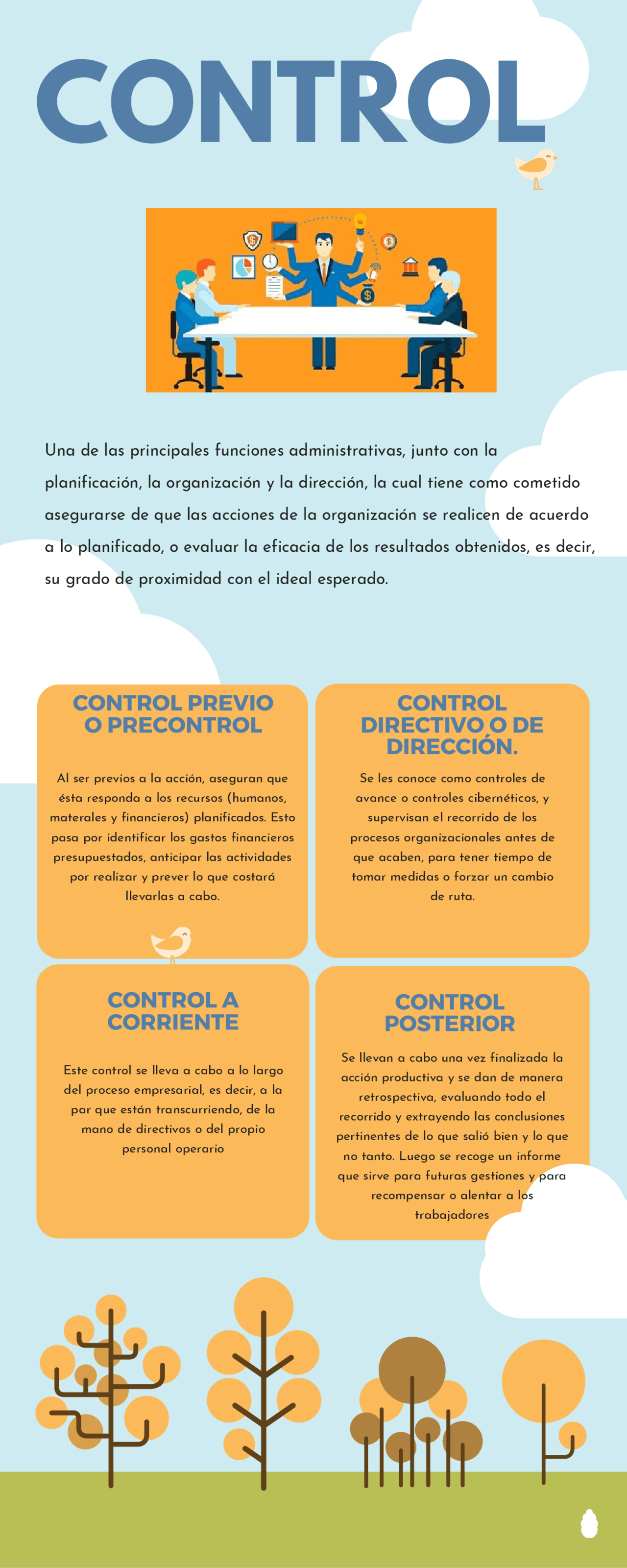 DEFINICION DE CONTROL Y TIPOS | Esquemas y mapas conceptuales de ...