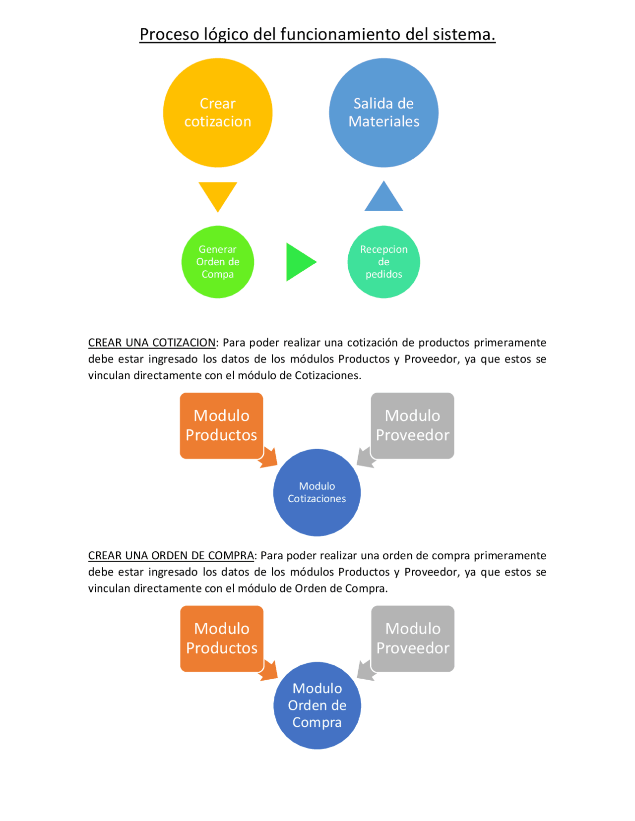 Procesos academicos estables - Docsity
