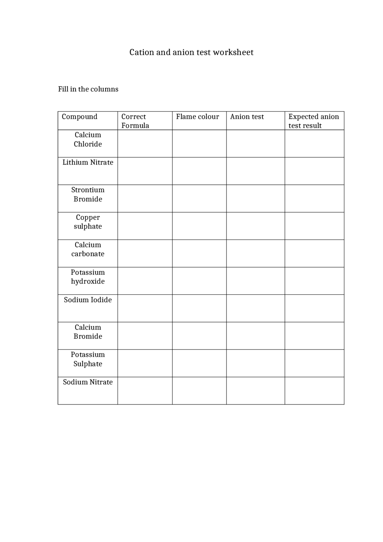 Cation and Anion Test - Docsity