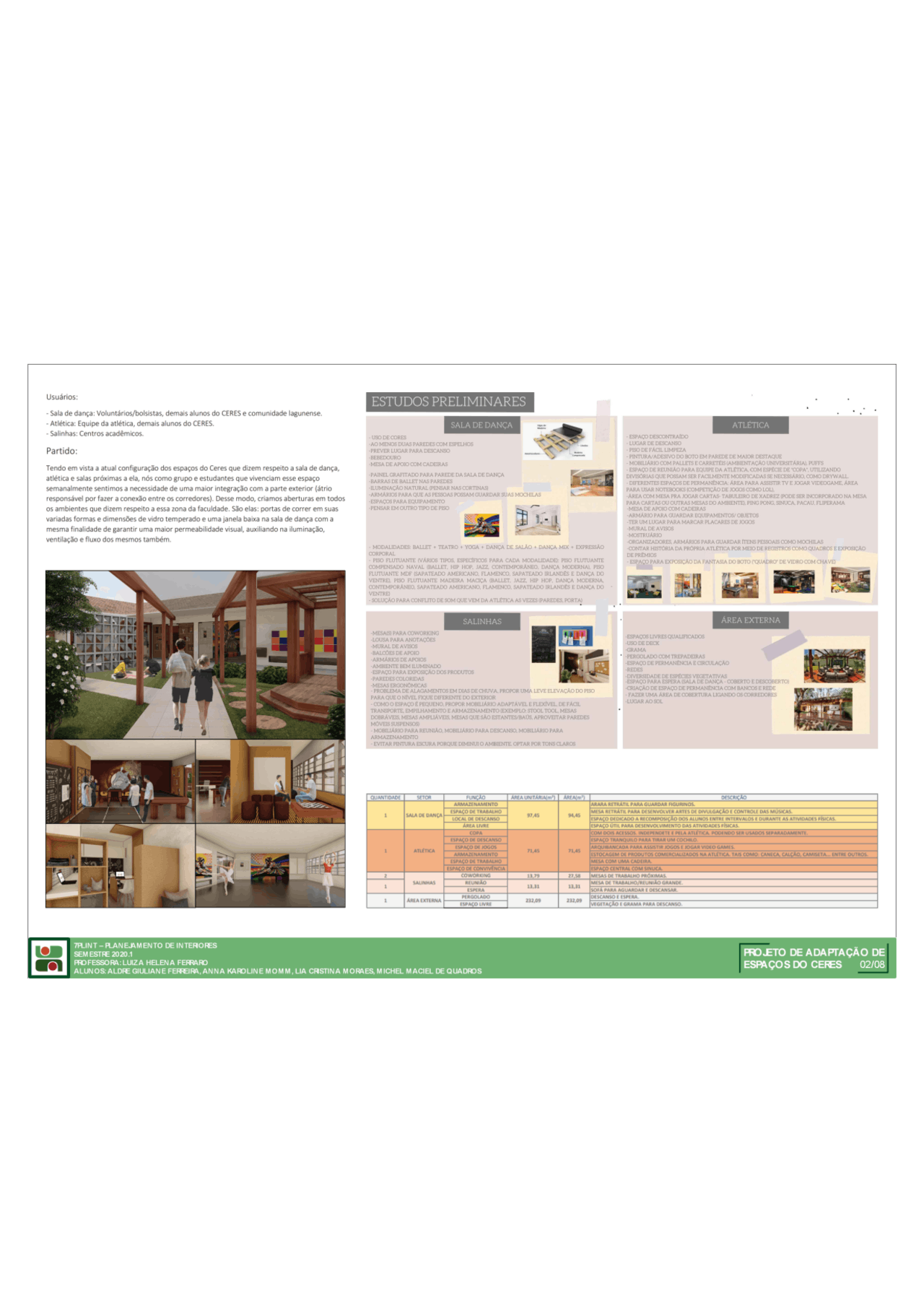 Projeto Arquitetura Docsity