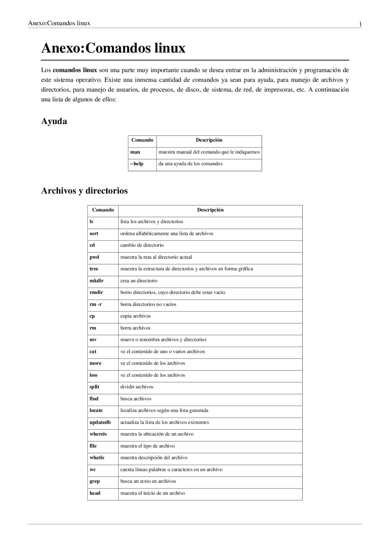 Comandos Linux: Lista de comandos básicos | Assignments Technology | Docsity